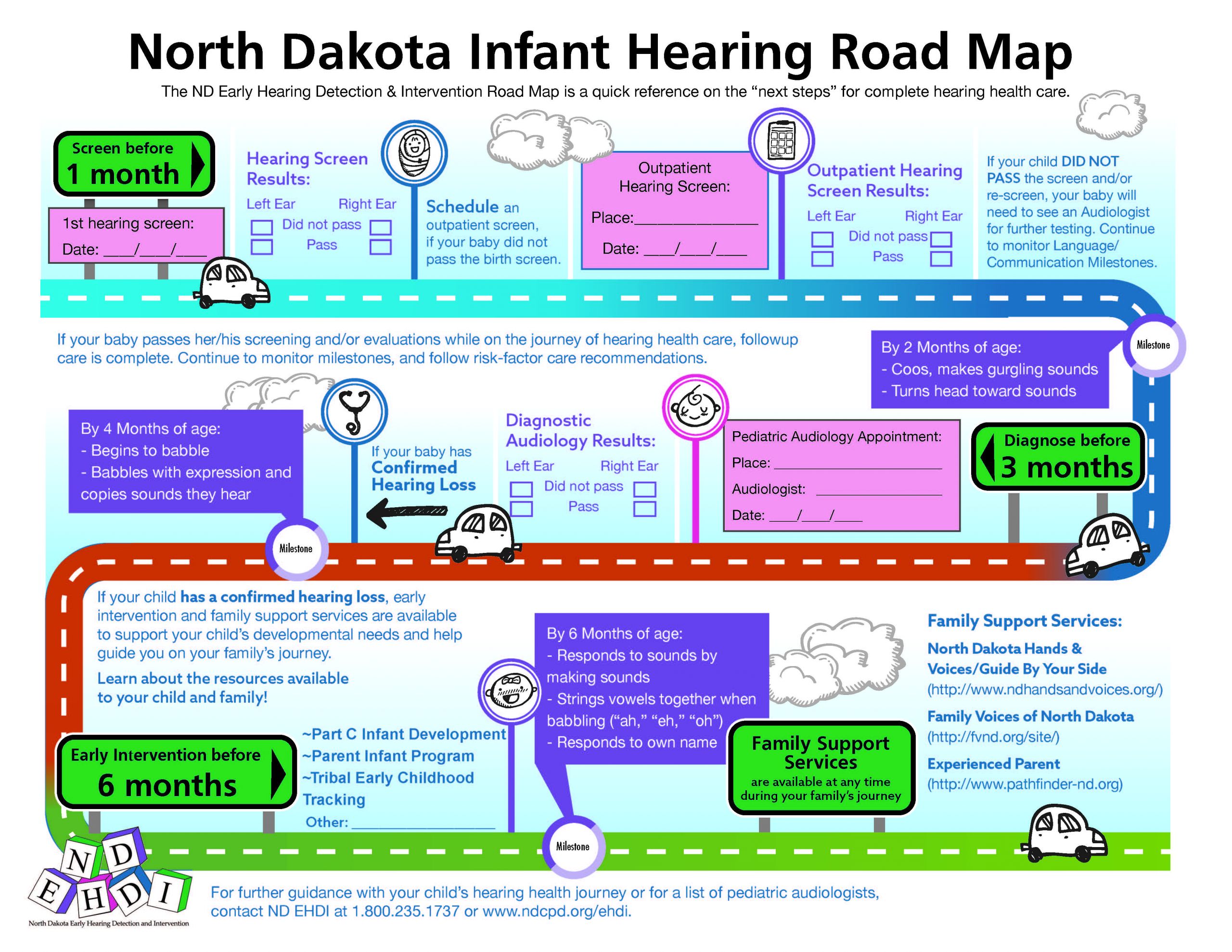 North Dakota Early Hearing Detection Intervention (ND EHDI) Project ...